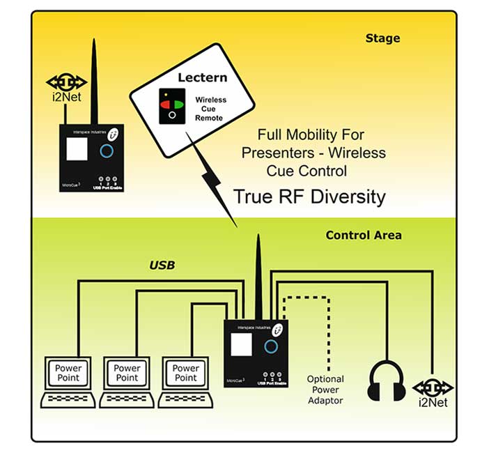 MicroCue 3 | Remote Clicker set - RentAV